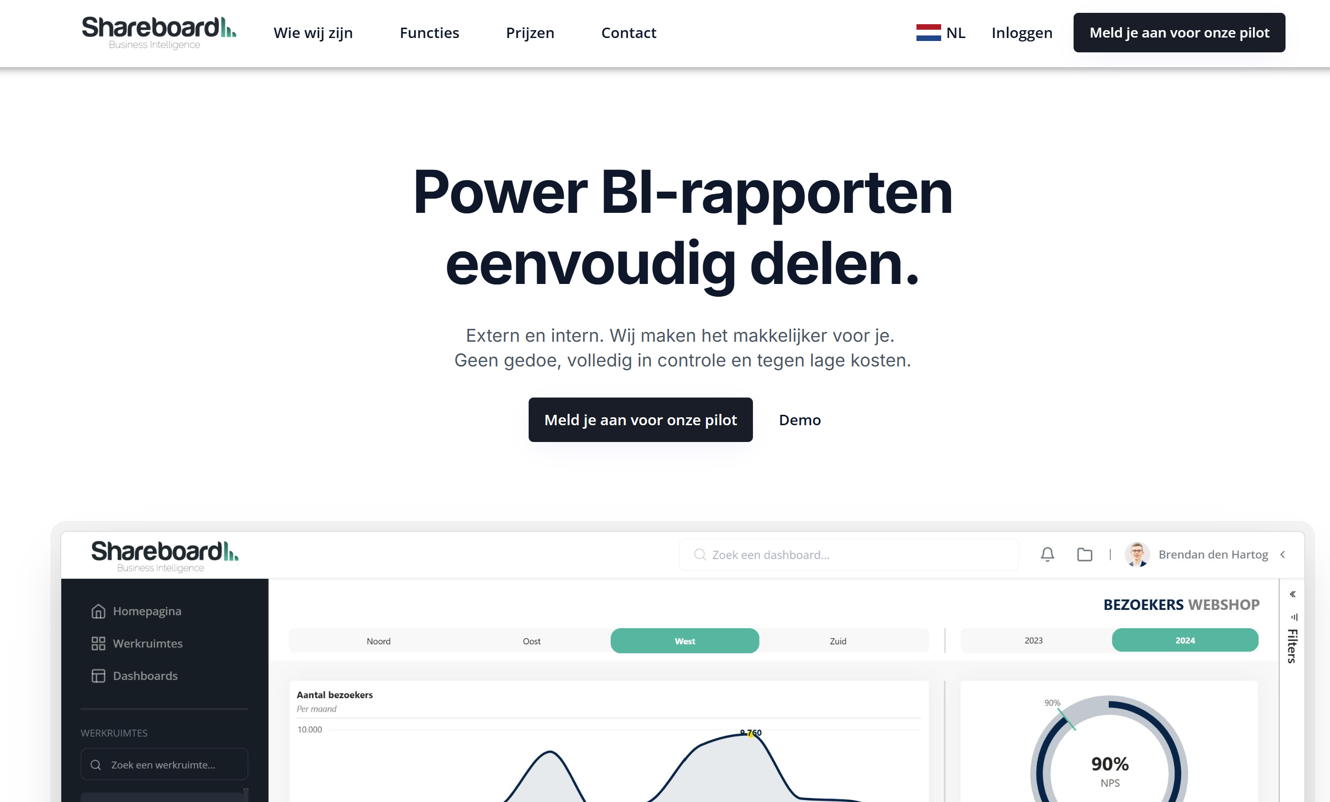 Shareboard BI | Power BI-rapporten eenvoudig delen